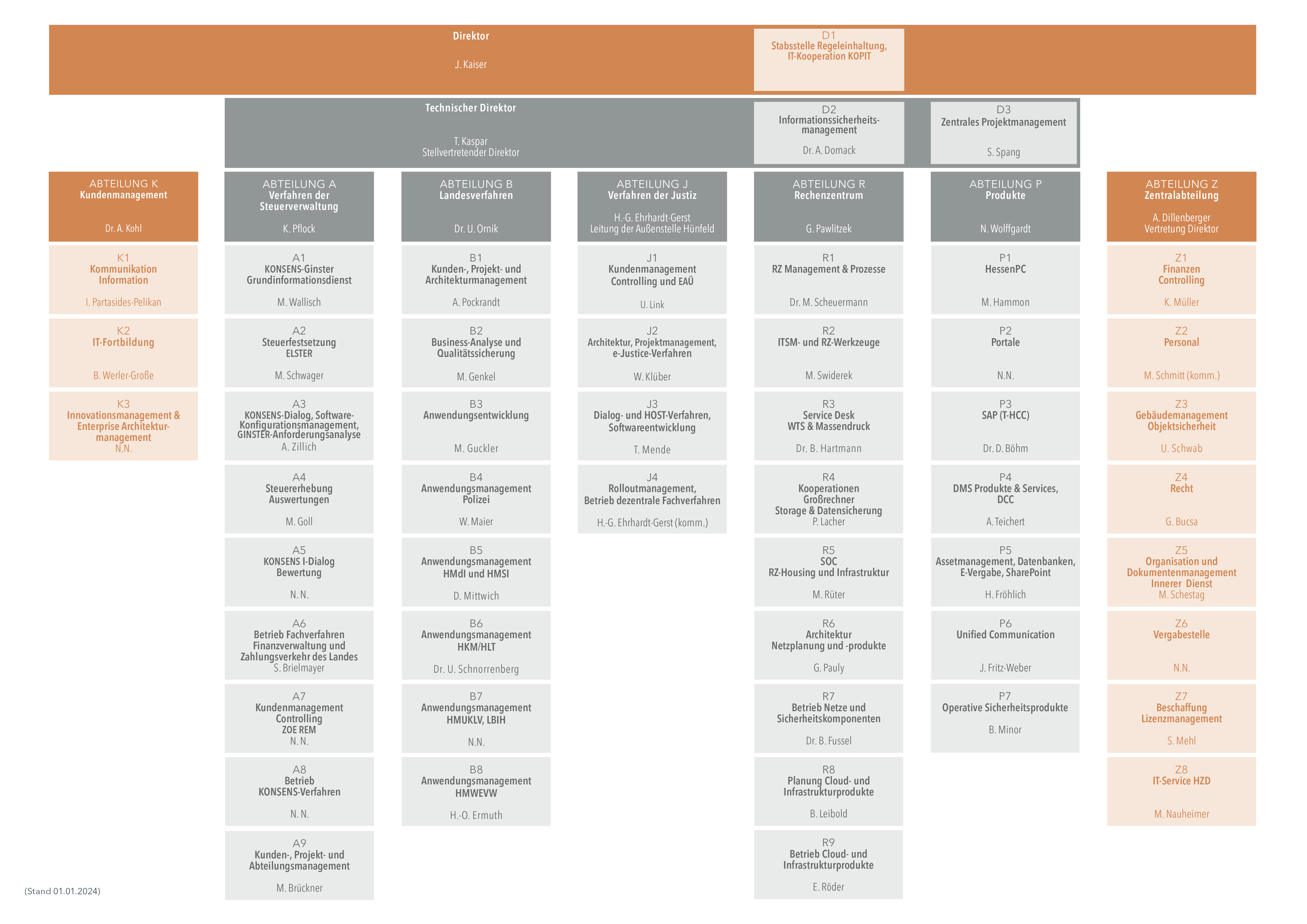 Digitalisierung gemeinsam gestalten | HZD